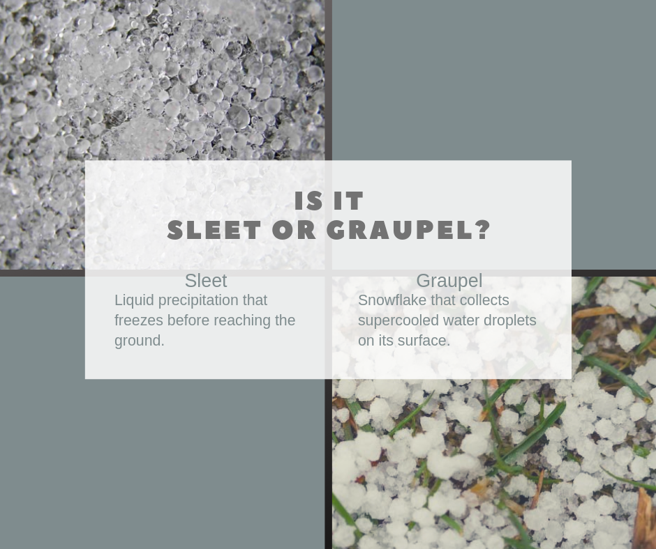 Graupel “Soft Hail” | Mobile Hail and Dent Repair Edmonton: Paintless ...